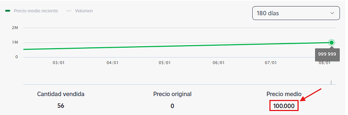 Innovation Wings displaying incorrect RAP - Catalog Asset Bugs ...
