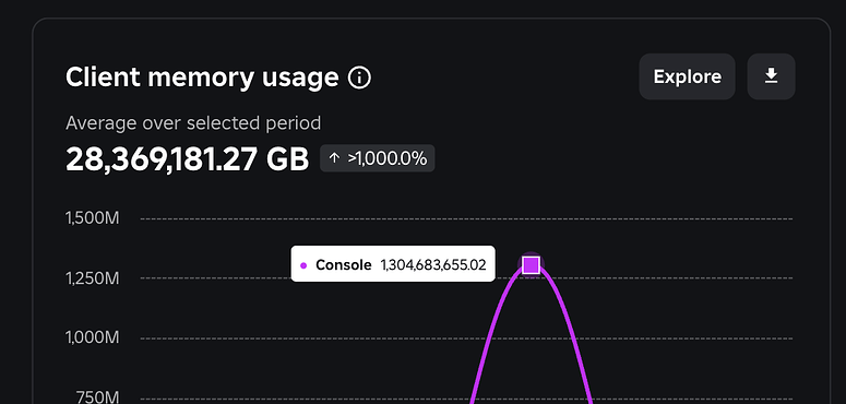 Insanely High Client memory usage on Console – 1.3 BILLION GB ...