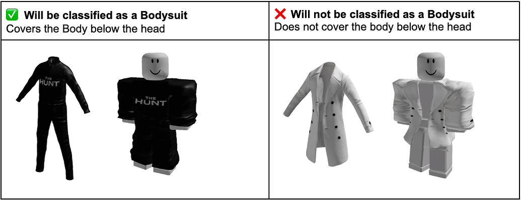 Bodysuits Now Have a Price Floor - Announcements - Developer Forum | Roblox