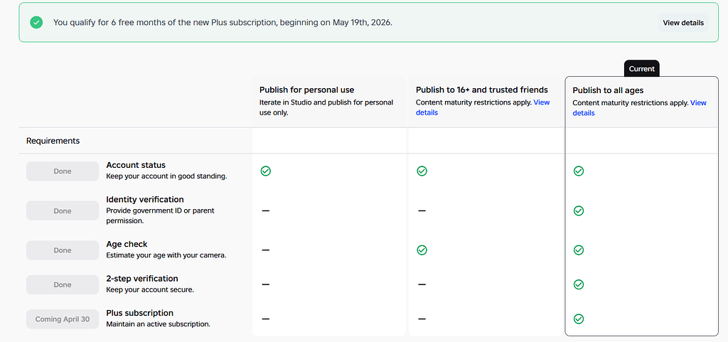 Eligibility for 6-month free Plus grant disappeared despite meeting ...