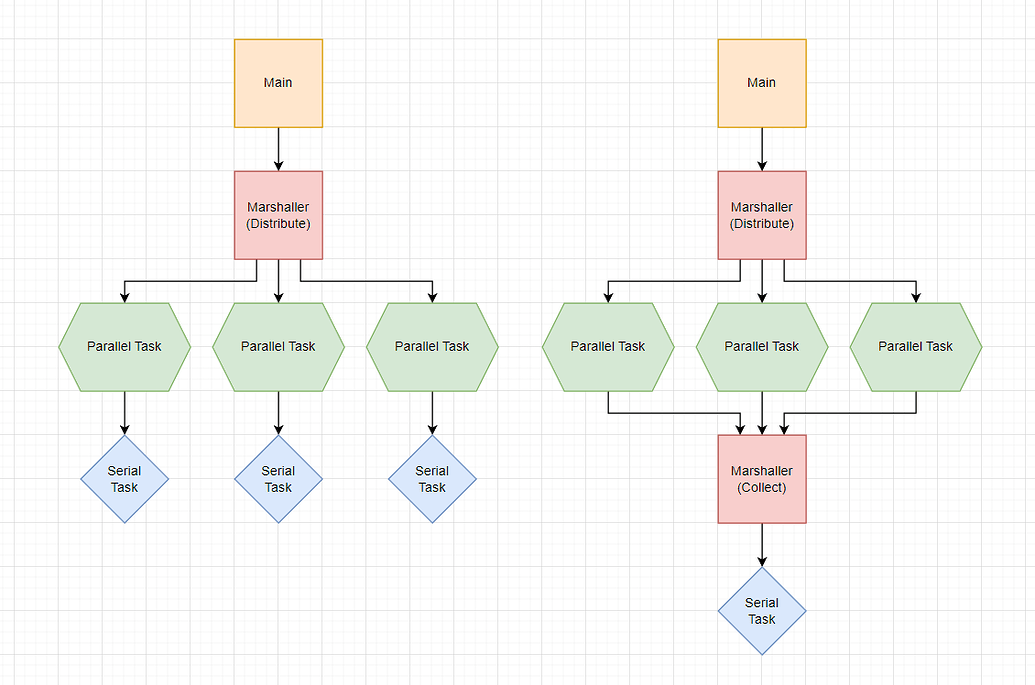 Access MasterController in Parallel Lua - Scripting Support - Developer ...