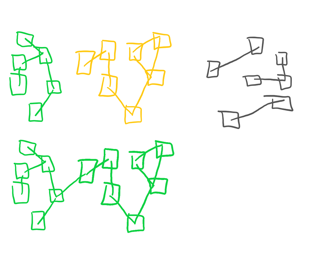 How to make a node tree system? - Scripting Support - Developer Forum | Roblox