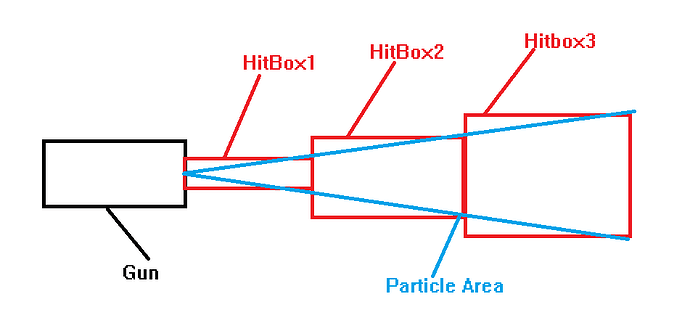 Making a raycasting hitbox - Scripting Support - Developer Forum | Roblox
