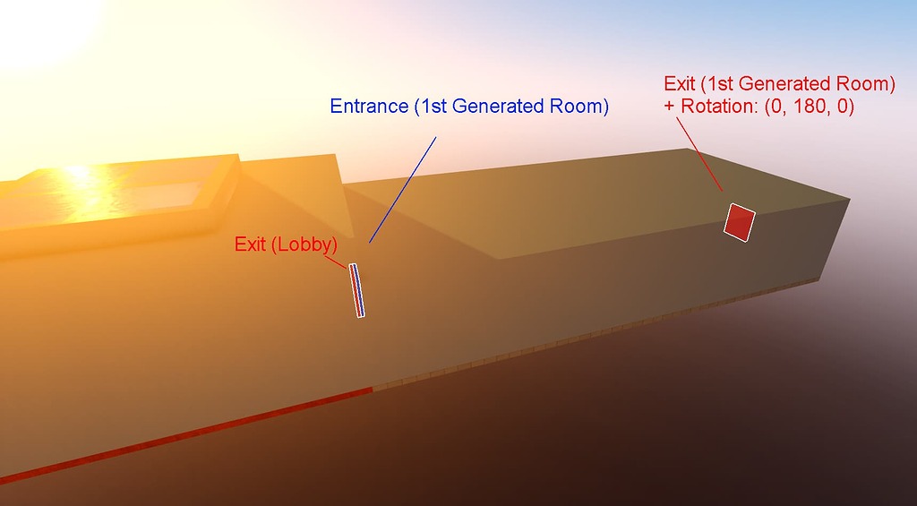 ":PivotTo()" doesn't work as intended, causes overlapping - Scripting Support - Developer Forum ...