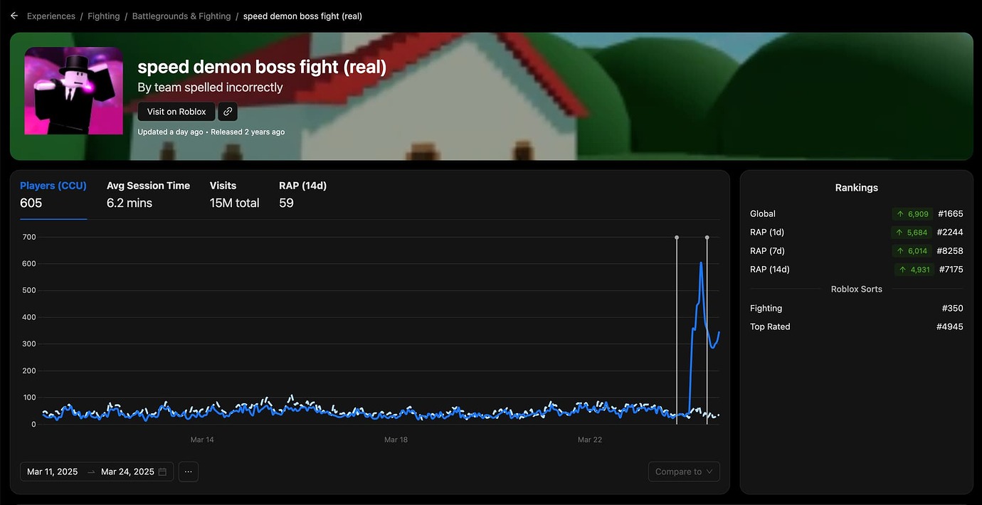 Rotrends – analyze trends, keywords, and game stats - Page 2 - Community Resources - Developer ...