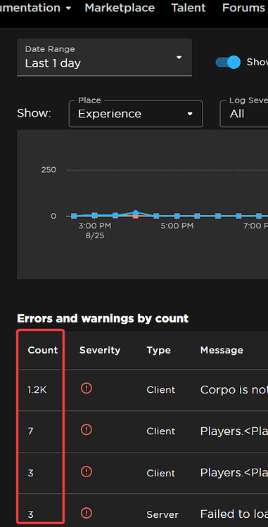 Allow viewing error events separated by time (timestamp) - Website Features - Developer Forum ...