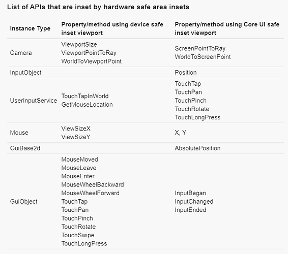 Userinputservice Shows Incorrect Y Position Of Mouse When Detecting Mouse Movement Engine Bugs