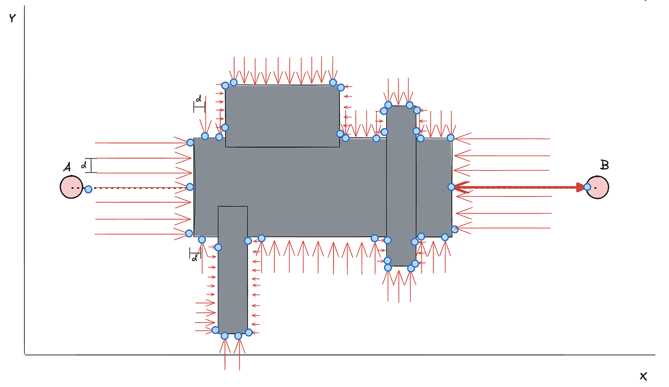 Raycasting infront, from Point A to Point B - Scripting Support - Developer Forum | Roblox