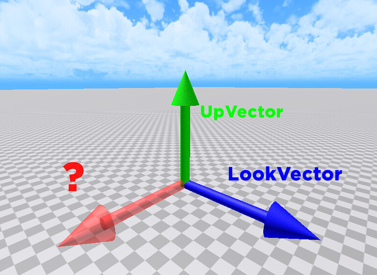 The Ultimate Guide to Vector3:Cross() and Vector3:Dot() - Community ...