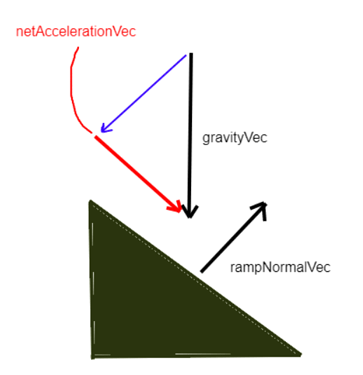 Vector math techniques for scripting - Community Tutorials - Developer ...