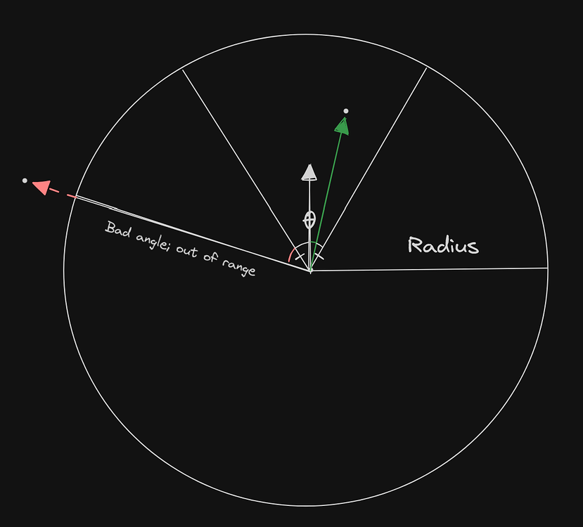 How to do a Cone AOE, like in most Anime Tower Defense games ...
