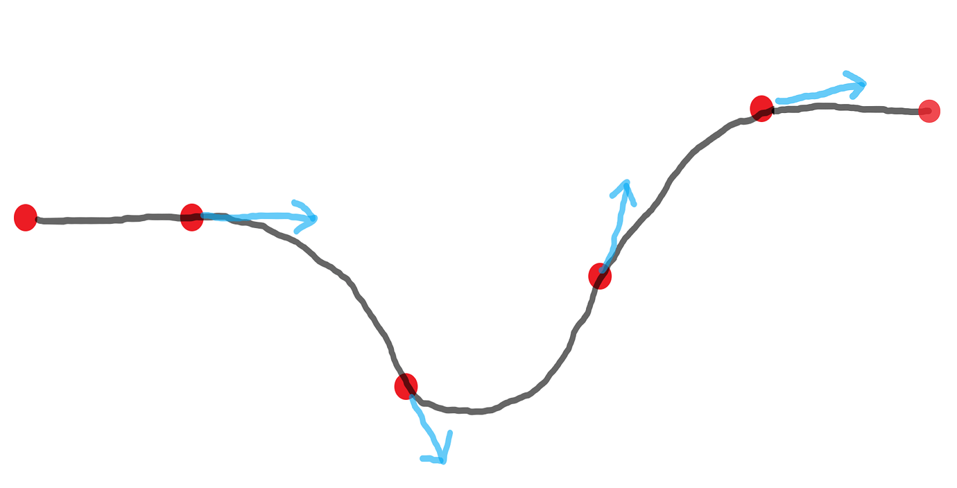 How do i make a tween start with a velocity in math? - Scripting ...