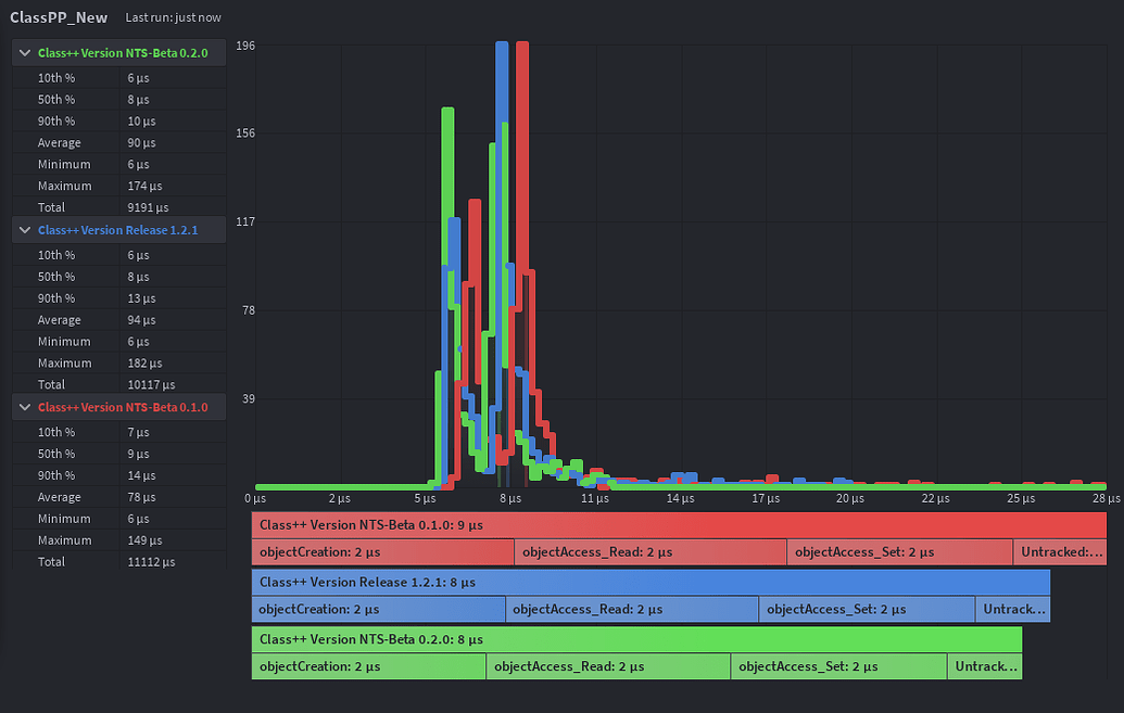 Class++ [2.0] | Classes and OOP made easy and powerful with Access ...