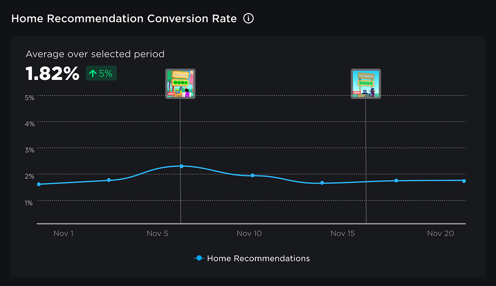 Analytics: View Home Recommendations Conversion Rate and Recent Icon ...