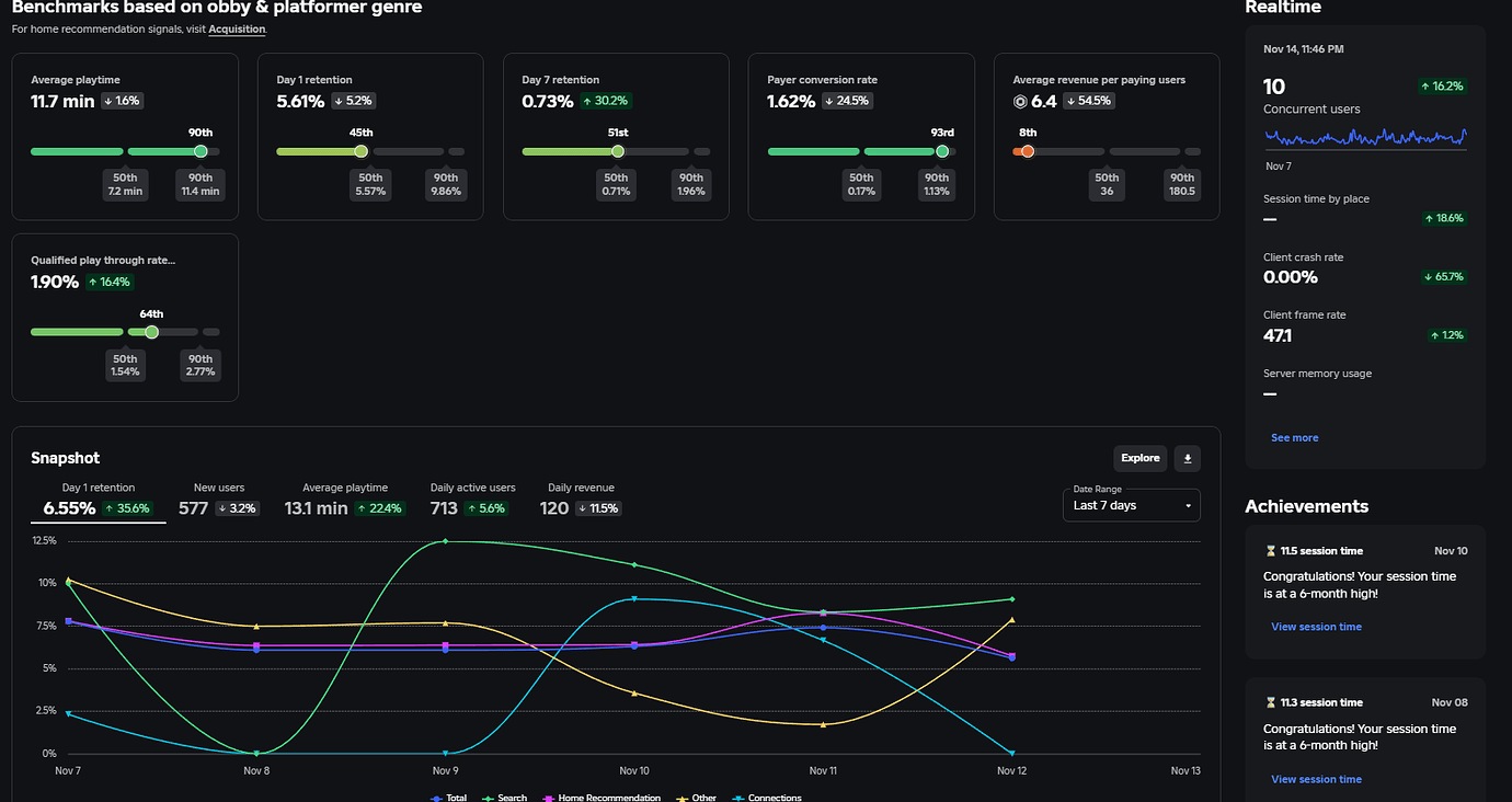 How much you earn from Creator Rewards? - Game Design Support ...