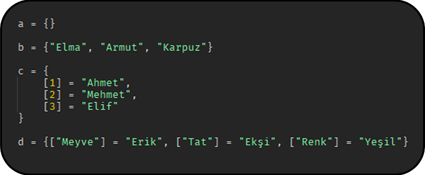 Programlamada Temel Veri Türleri ve Kullanım Yerleri - Bulletin Board ...