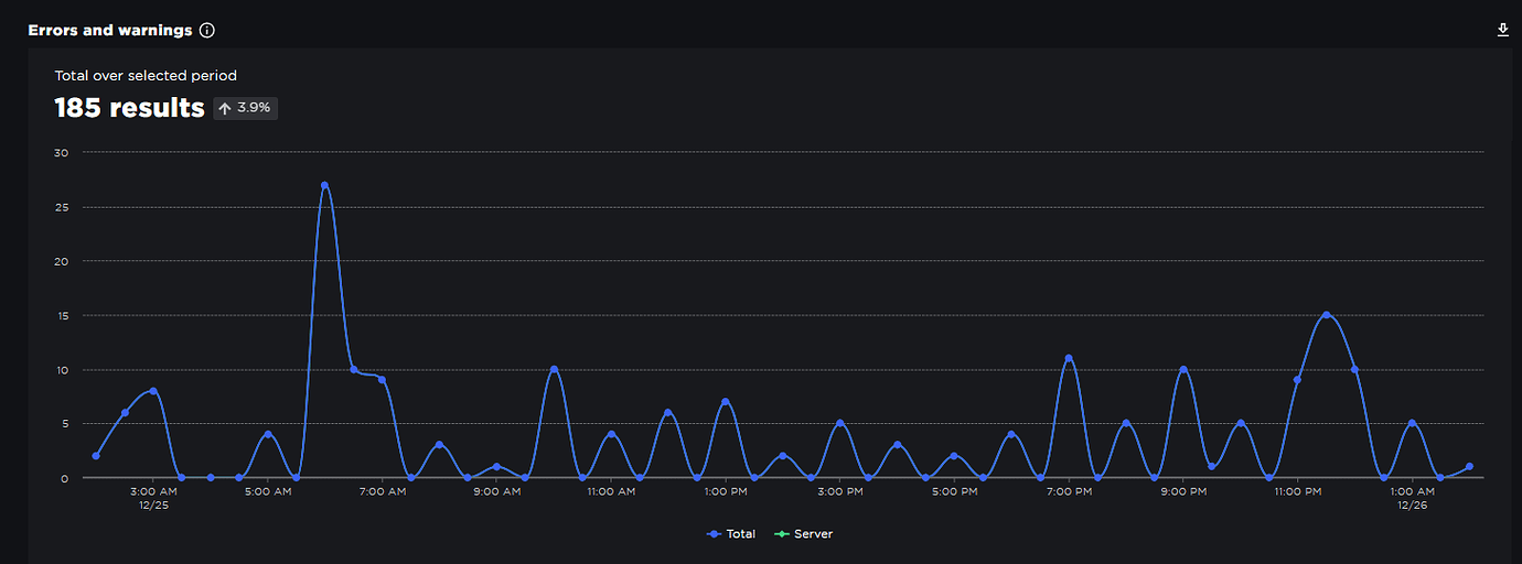 How can I access ProfileService from two different scripts? - Scripting Support - Developer ...