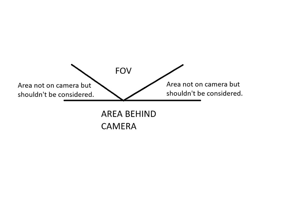 How to check if a CFrame is behind the camera? - Scripting Support - Developer Forum | Roblox