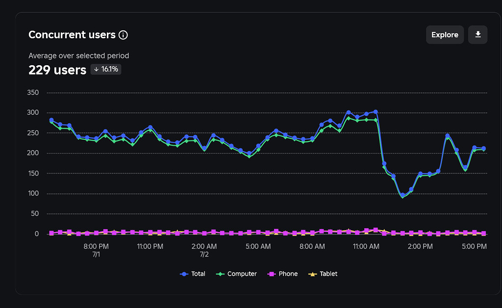 Servers crashing despite being below the server memory limit - Engine ...