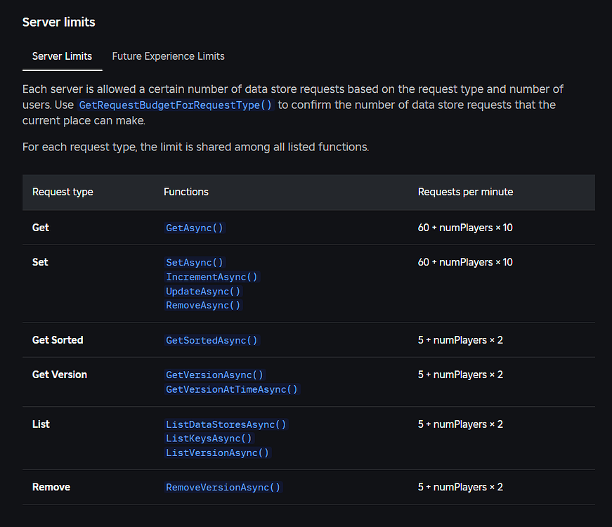 Do all async methods share the rate limit? - Scripting Support - Developer Forum | Roblox