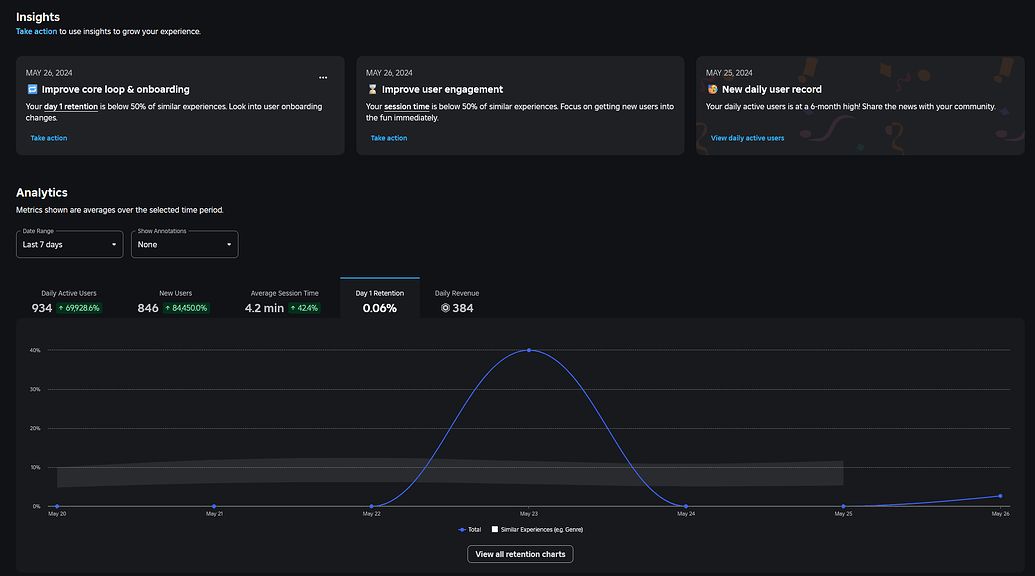 Why does my game have mediocre analytics - Creations Feedback ...