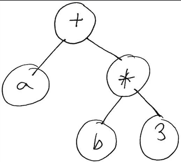 Building a Simple Interpreter: A Step-by-Step Guide - Community ...