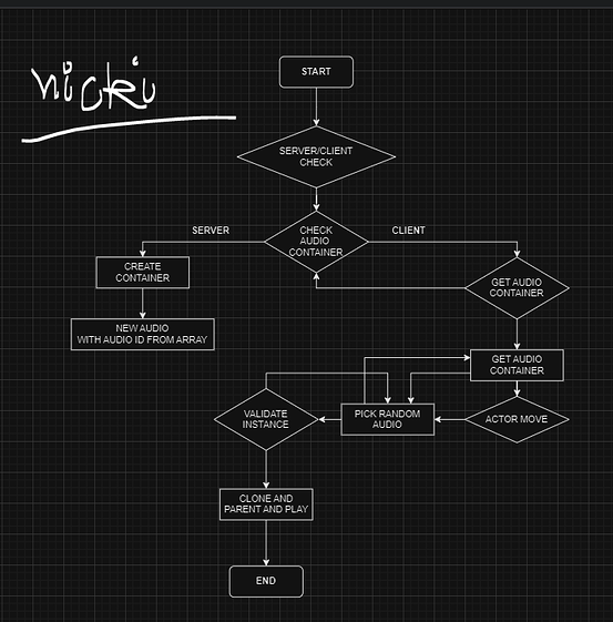 Advanced Tutorial Remote Less Footsteps Community Tutorials