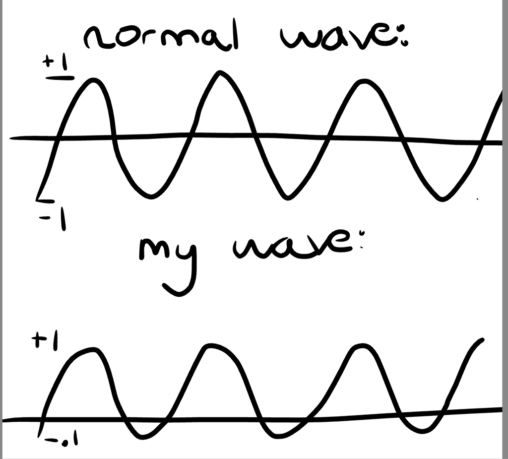 My sine/cos functions are being inconsistent and weird - Scripting ...