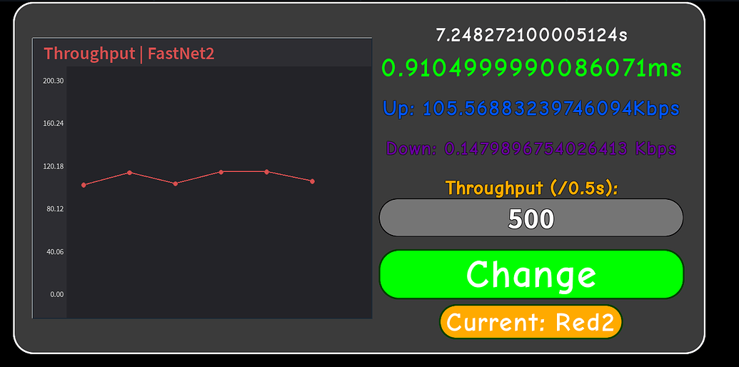 FastNet2 - a fast, efficient & lightweight network library - Community Resources - Developer ...