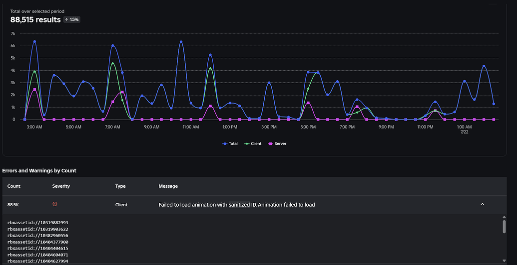 Animations Don't Load Sometimes According to Error Report - Engine Bugs - Developer Forum | Roblox