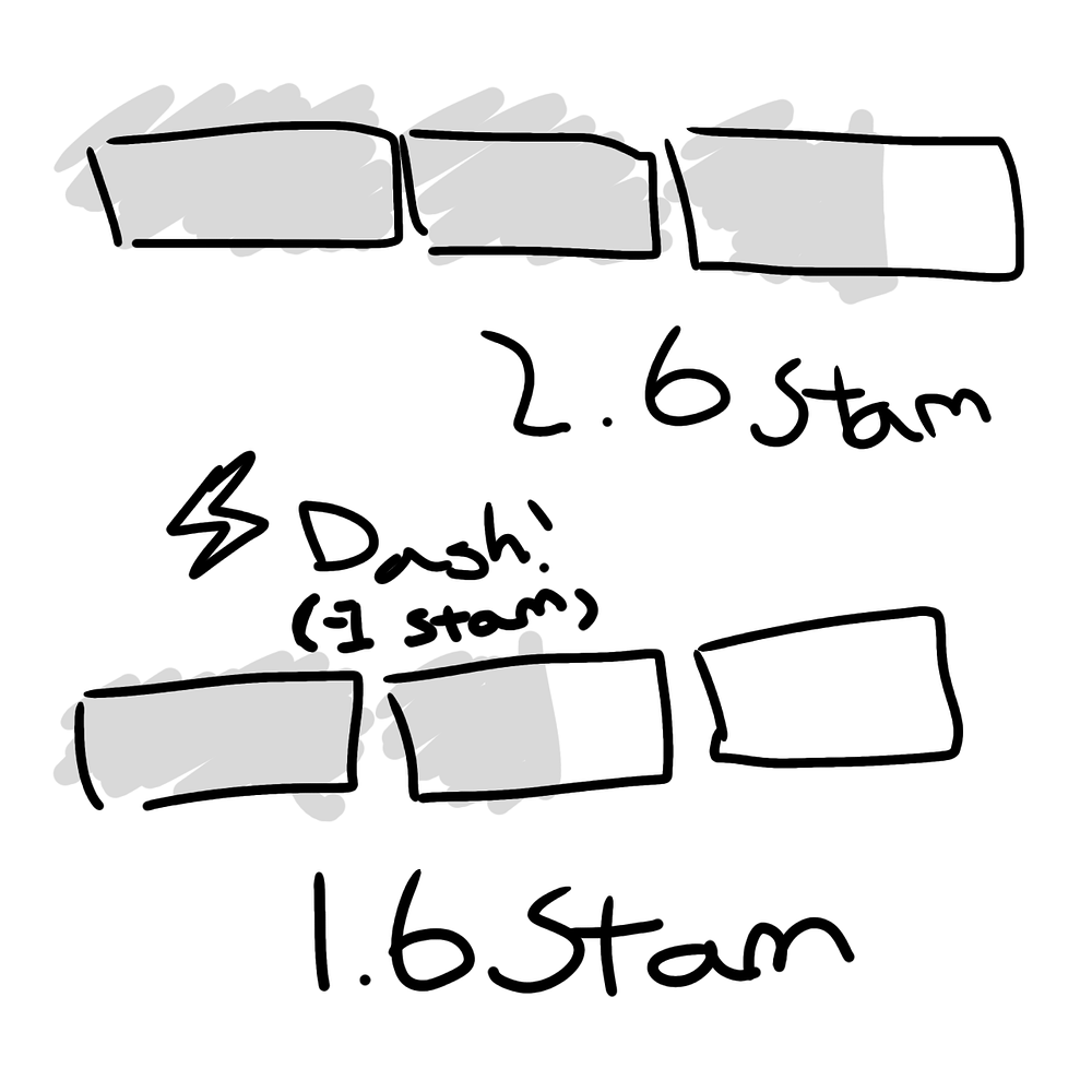 How could I create a dash system similar to ULTRAKILL? - Scripting Support - Developer Forum ...