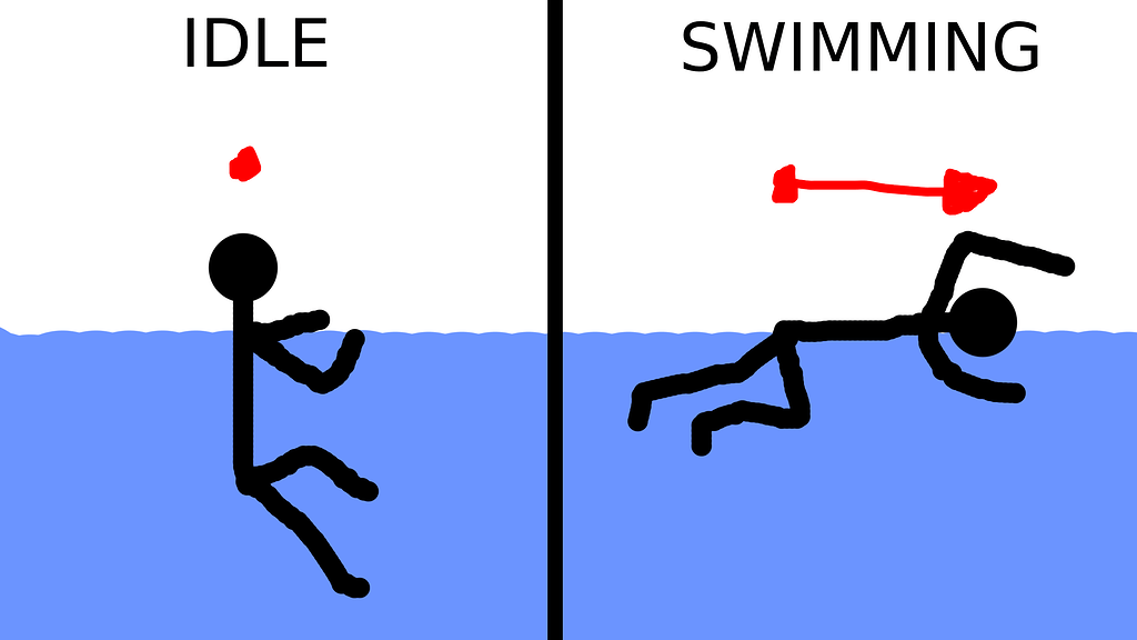 Ensuring Custom Fish Character Always Faces Forward While Swimming - Scripting Support ...