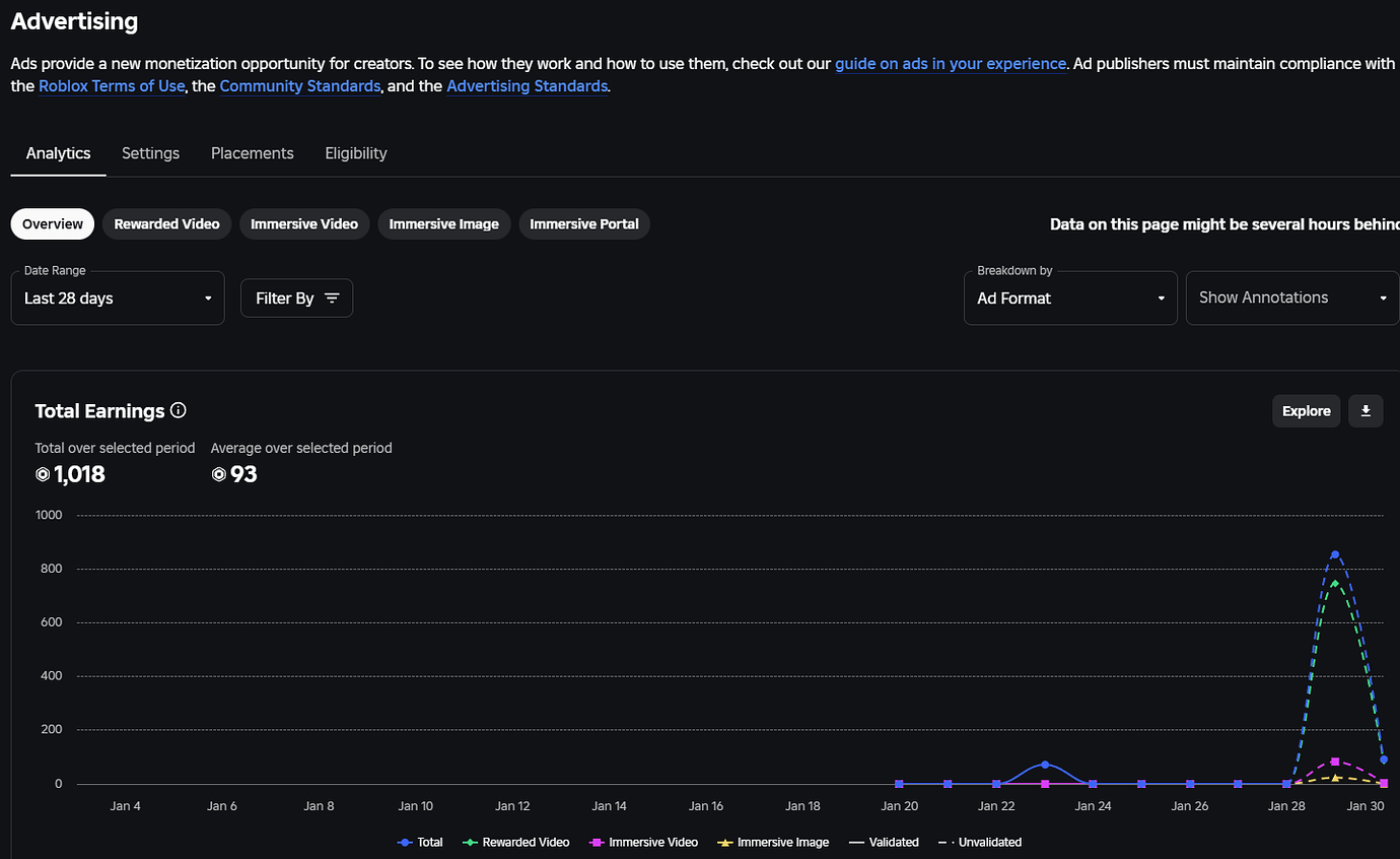 Advertising Earnings - Platform Usage Support - Developer Forum | Roblox
