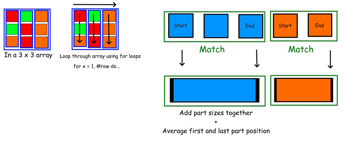 Part optimization - Scripting Support - Developer Forum | Roblox
