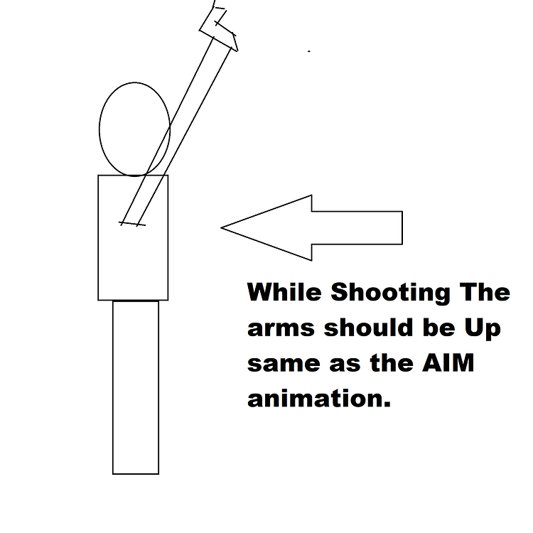 How to make the arms move in relative with the Aim Position? - Art ...