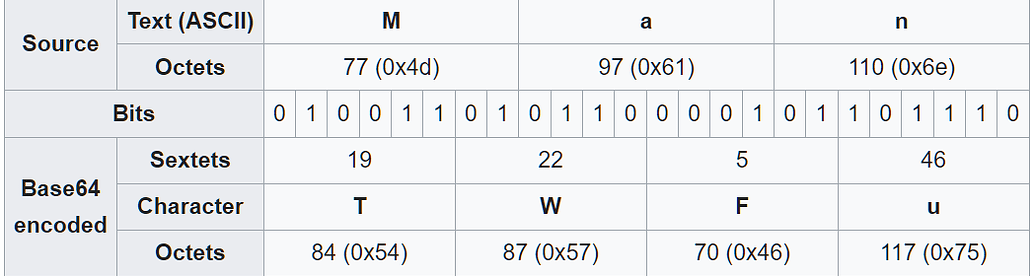 How do base 64, 91, and 93 encoders/decoders work? - Scripting Support - Developer Forum | Roblox