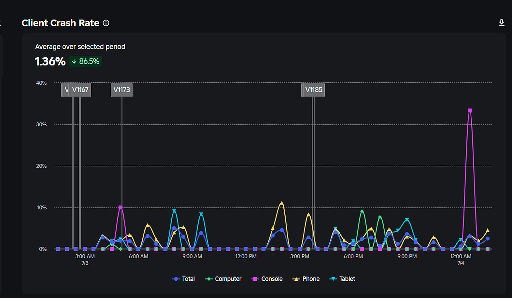 High Client Crash Rate - Scripting Support - Developer Forum | Roblox