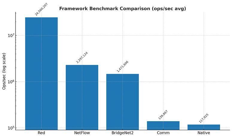 [RELEASE] NetFlow – Scalable Networking Framework for Roblox - Community Resources - Developer ...