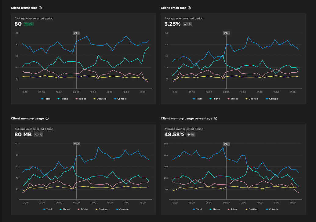 Analytics: Real Time Error Reports and Client Metrics (Crash Rates ...