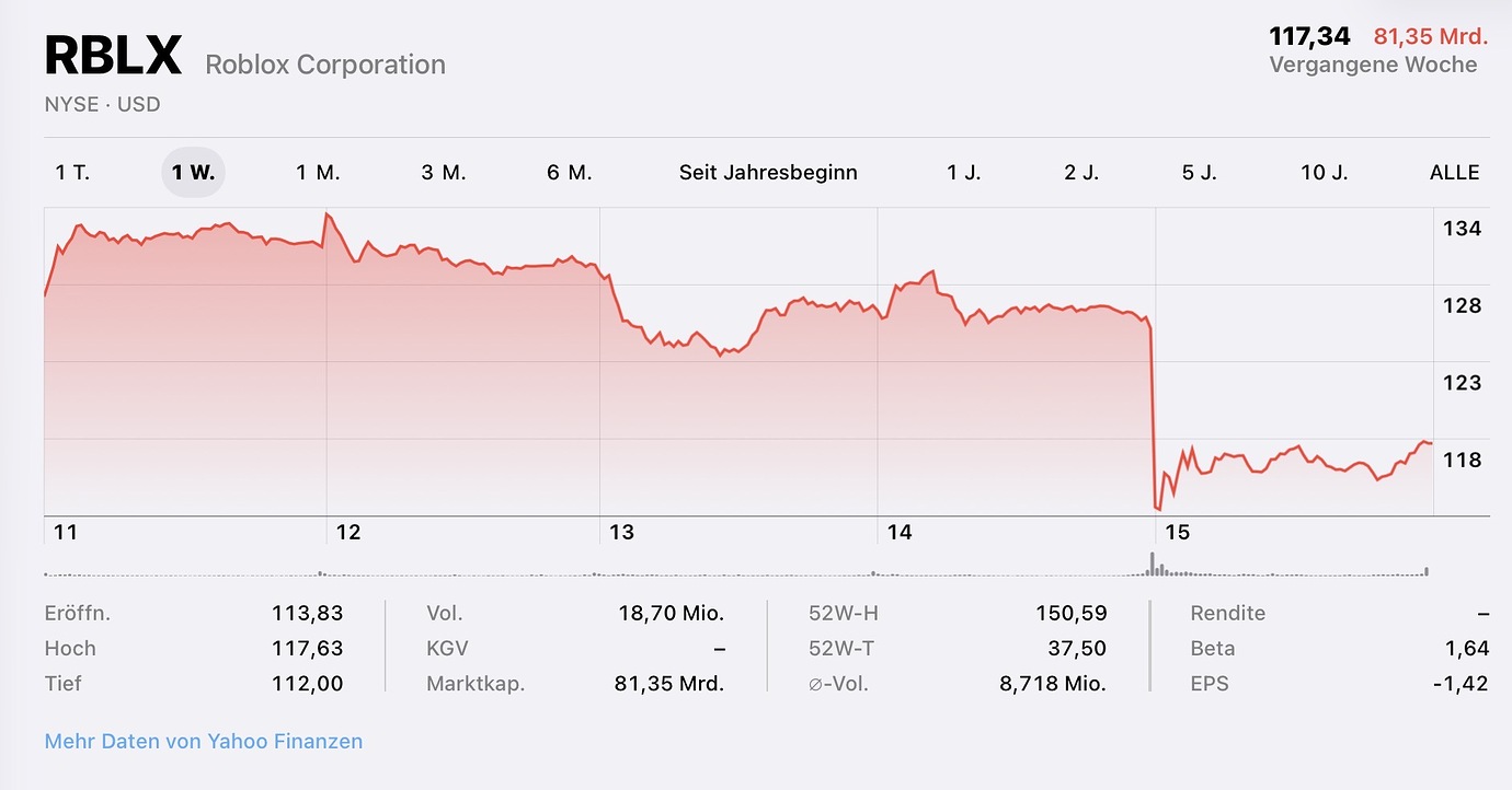 Game still unsearchable and hidden even after completing the new ...