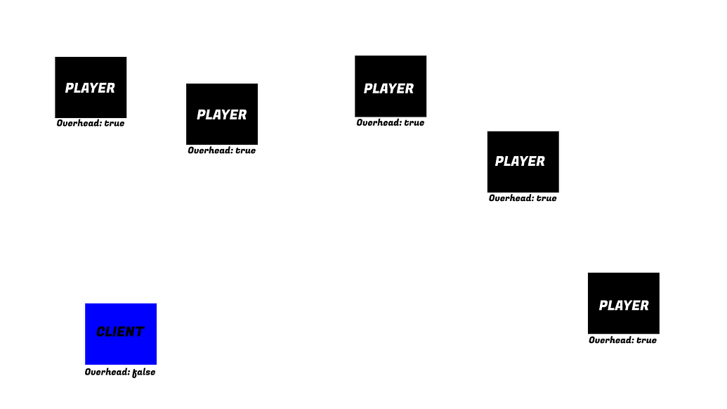 Team Script (Billboard GUI) - Scripting Support - Developer Forum | Roblox