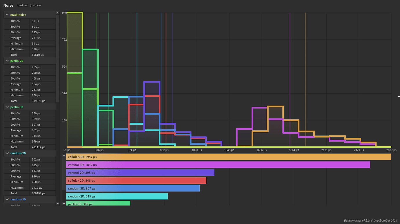 Noise Class: Random Class + math.noise - Community Resources ...