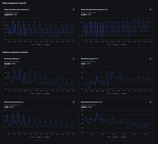 Introducing new Creator Reward Analytics: Better Data, Better Decisions ...