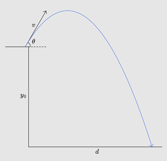 Predict projectile ballistics, including gravity and motion - Community ...