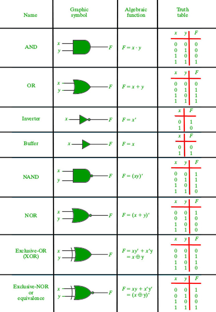 How to construct Boolean operators? - Scripting Support - Developer ...