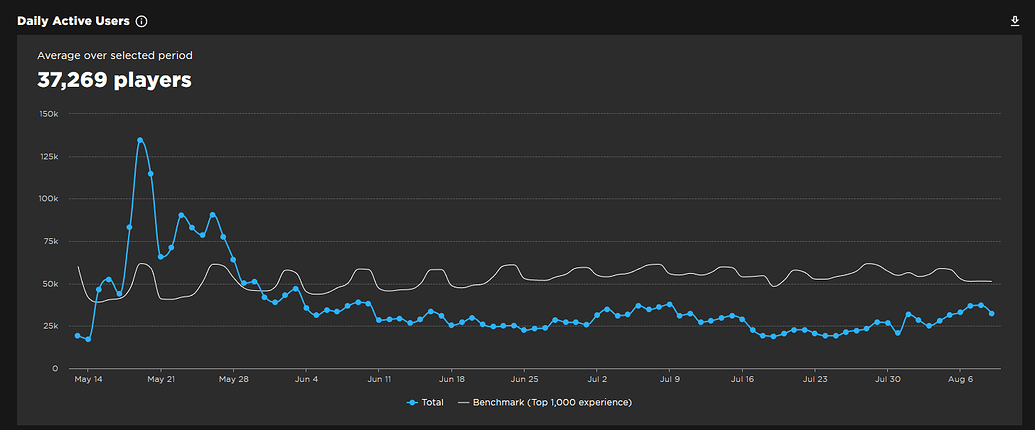 How do I improve my game's monetization? - Game Design Support ...