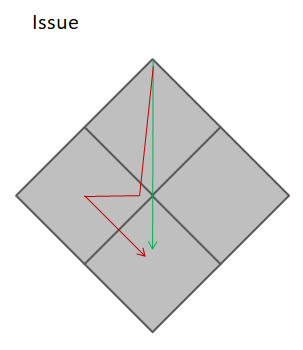 Diagonal placement snapping issue - Scripting Support - Developer Forum | Roblox