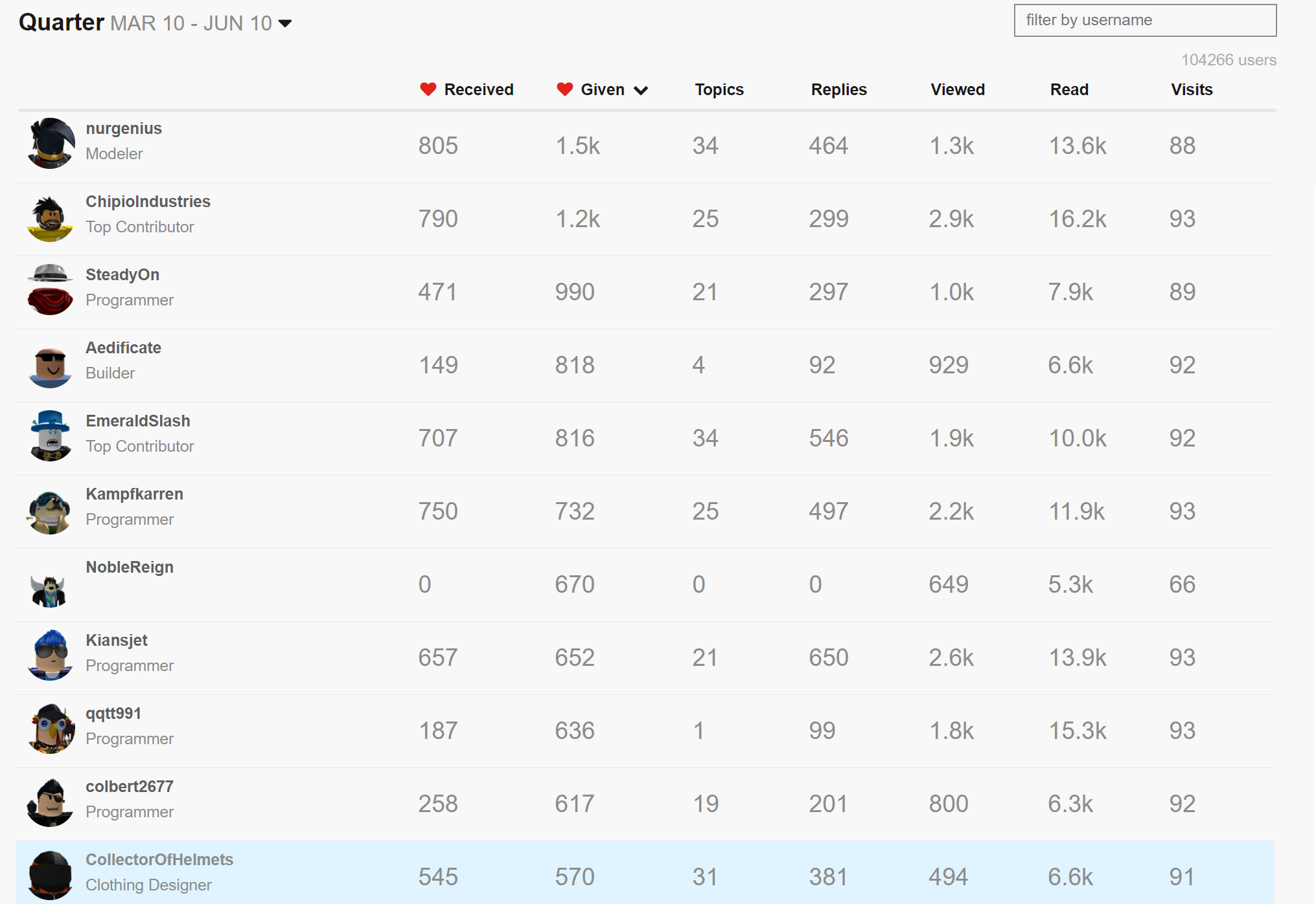 Group Roles on the DevForum - Forum Help - Developer Forum | Roblox