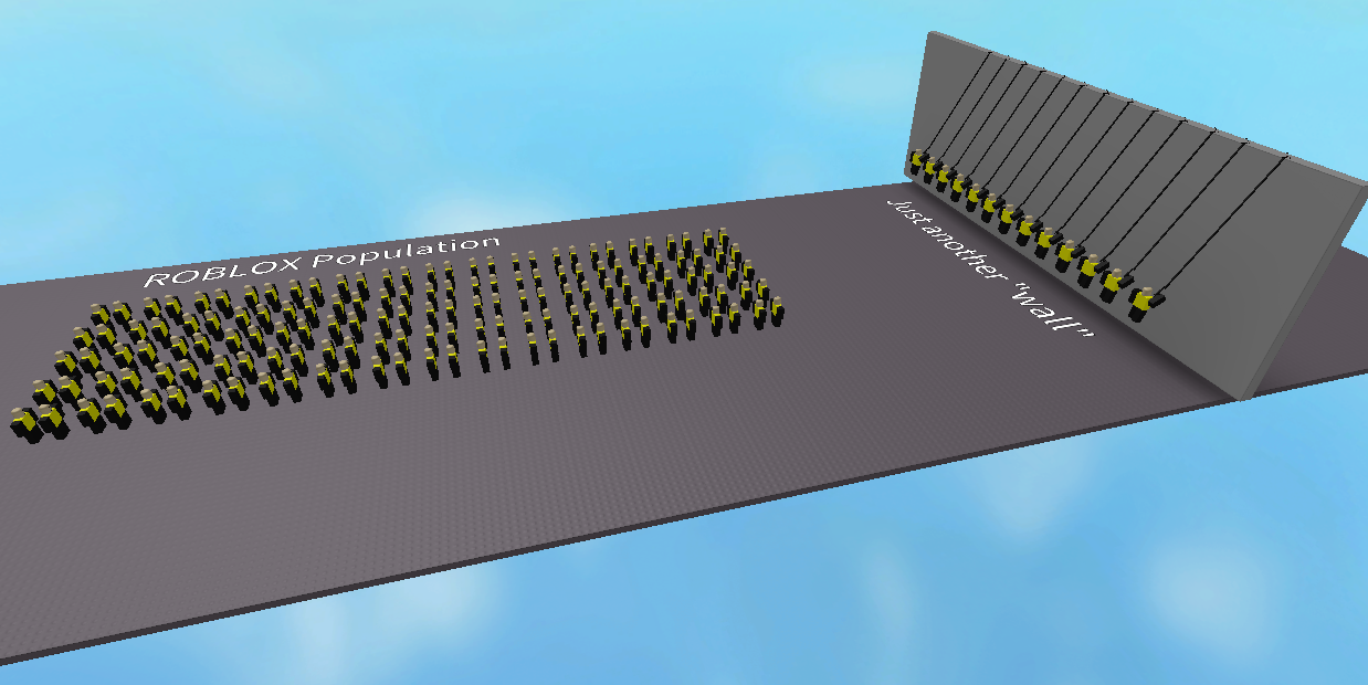 Asset public/private option - Website Features - Developer Forum | Roblox