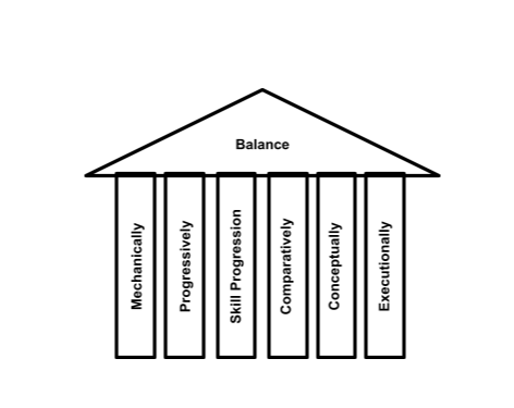 A Guide To Balance - The Pillars of Balance - Community Tutorials ...